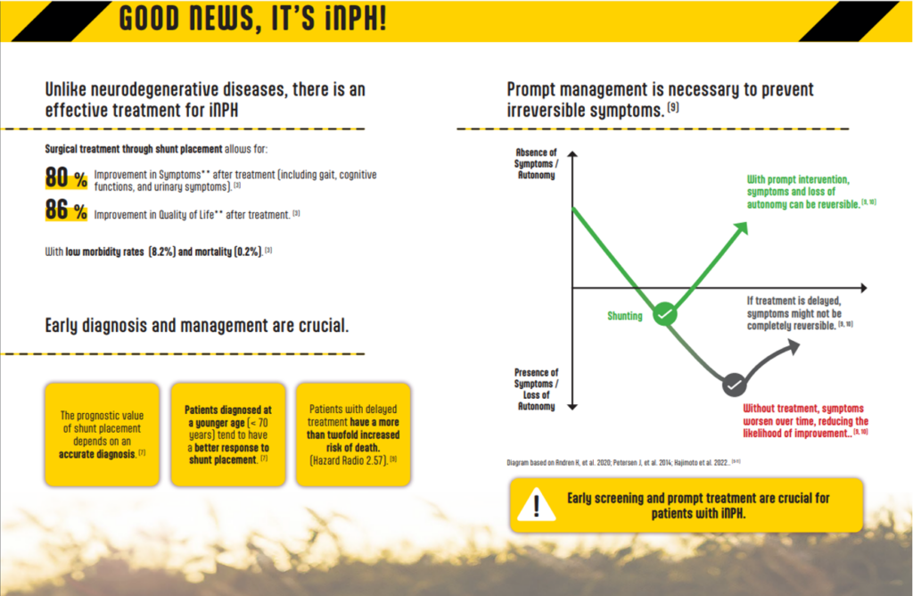 Normal Pressure Hydrocephalus - SWAN Brain Spine and Wellness