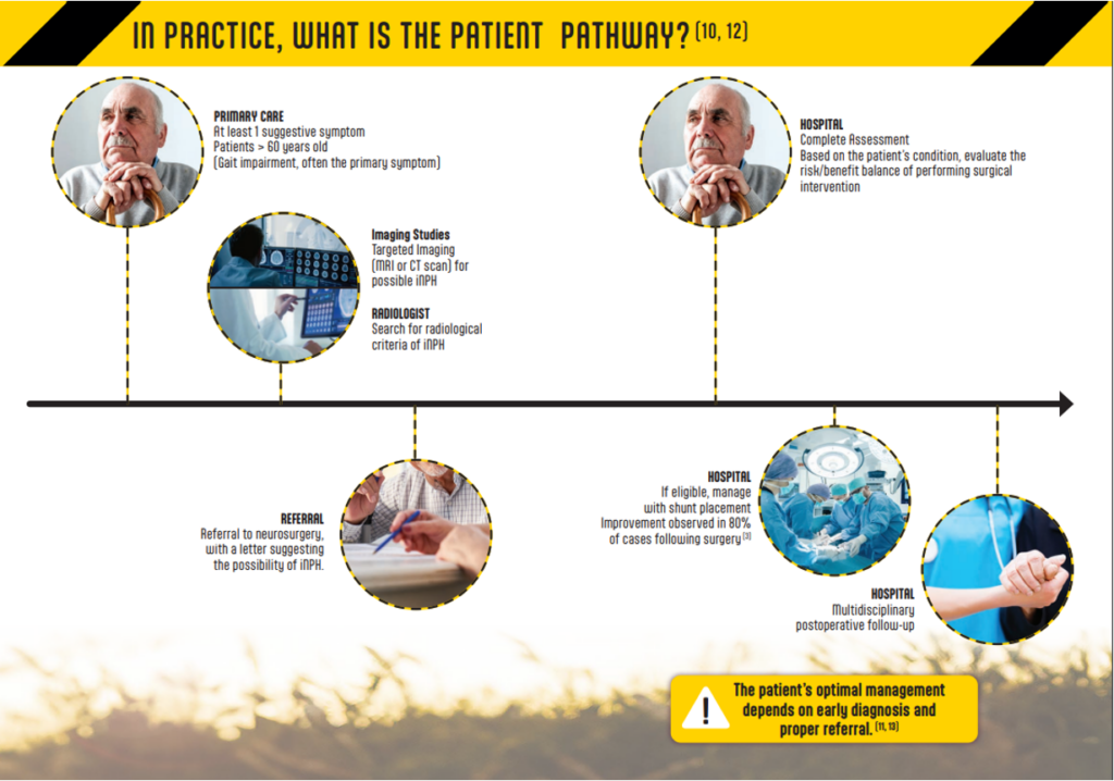 Normal Pressure Hydrocephalus - SWAN Brain Spine and Wellness