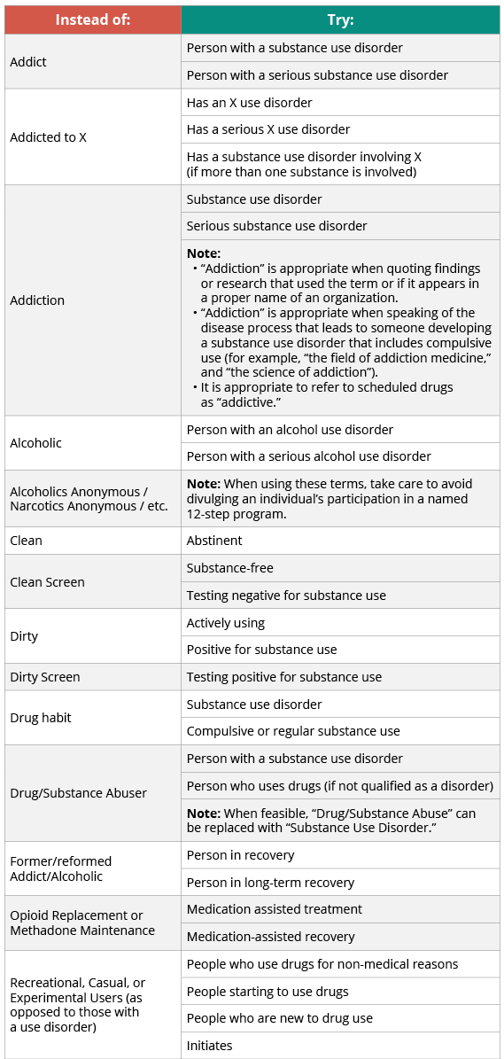Words Matter: The important role words plays when discussing substance ...